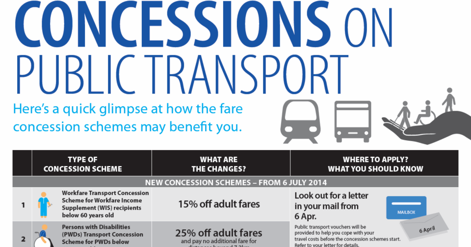 If Only Singaporeans Stopped to Think: Public transport fares to go up ...