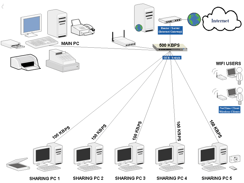 How to CUT Off Someone Internet Access For Test Or For Fun Or For ...
