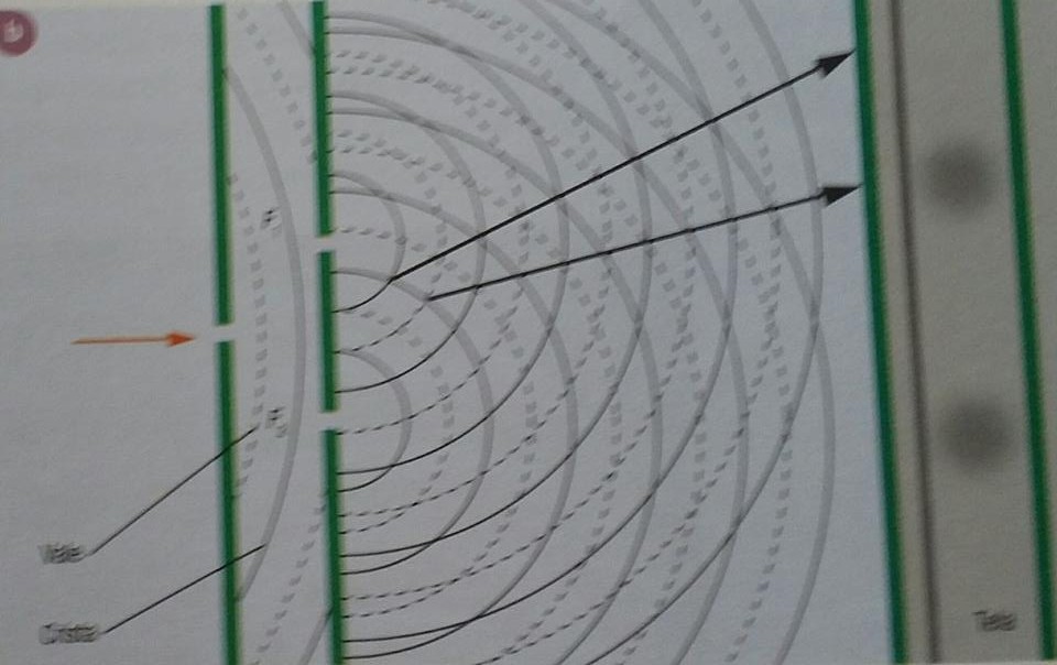 A interferência luminosa