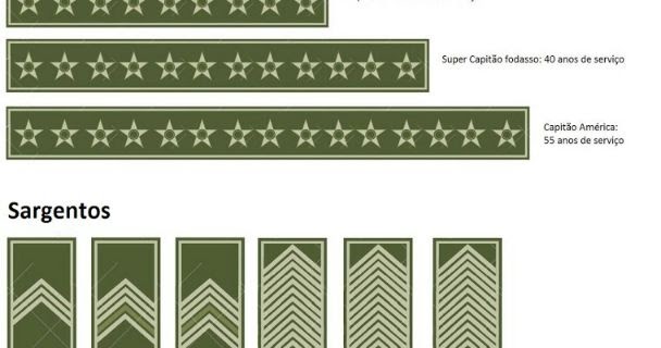 Milico Ponderão: POSTOS E GRADUAÇÕES DO EXÉRCITO COM A REFORMA DA ...