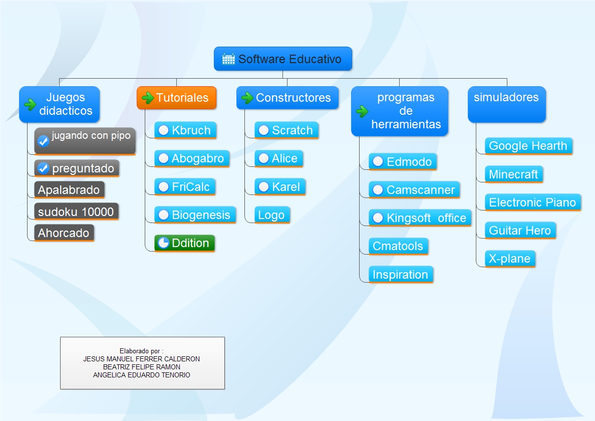 software educativo: Software Educativo