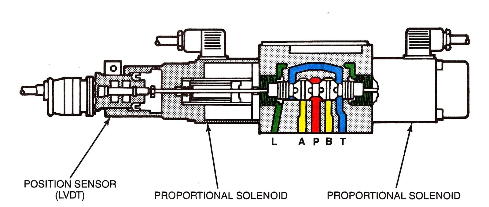 Mariners Repository: Hydraulics 3 - Flow control