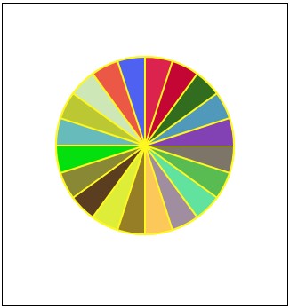 Cómo dibujar arcos y círculos en Canvas