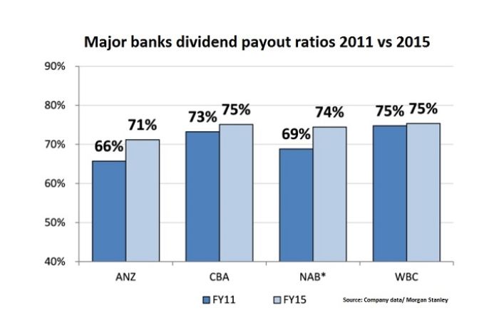 Observations in an undemocratic world: Bank dividends and pay-out ratios