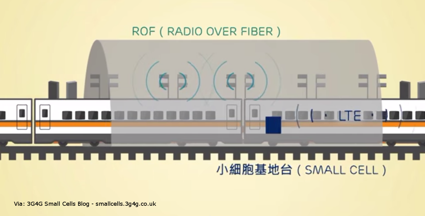 Telecoms Infrastructure Blog: Small Cells on the Train - A 2 hop solution