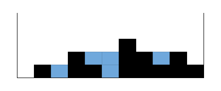 LeetCode #42 Trapping Rain Water