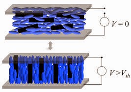 Electrical and Electronics Tutorials: Construction and Working Of LCD