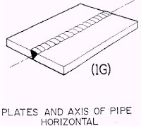 Pengelasan posisi 1F 1G Fillet