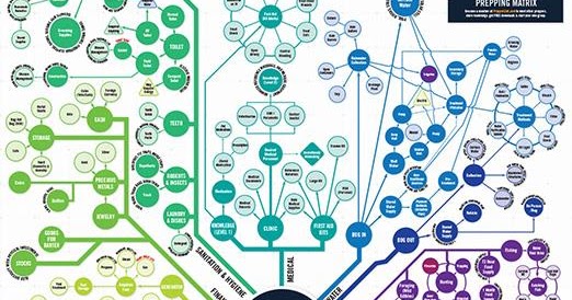 GreekPreparedness: Notable Notes 35: The Prepping Matrix