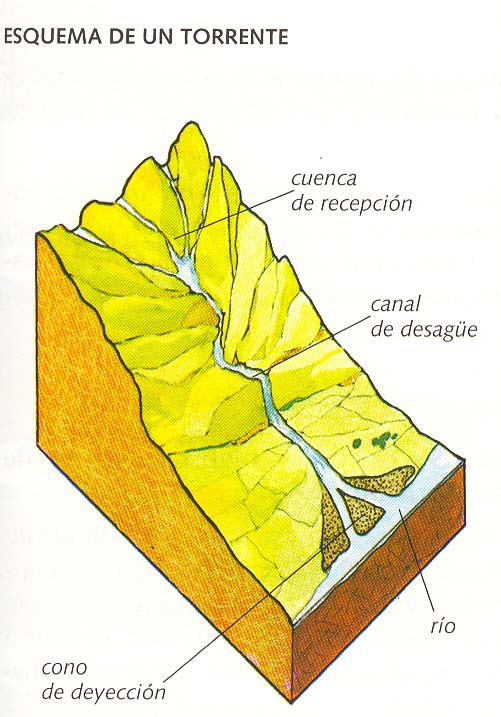 Ciències Naturals i Tecnologia: L'acció geològica de l'aigua I ...