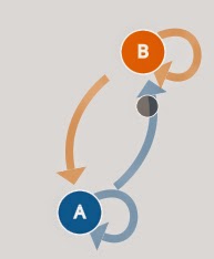 Statpics: Dynamic Visualization of Markov Chains