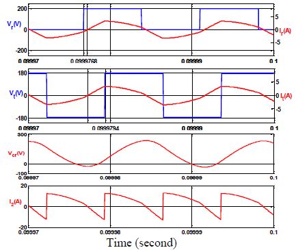 Asoka Technologies: A Frequency Adaptive Phase Shift Modulation Control ...