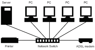 Basic Networking knowledge: June 2015