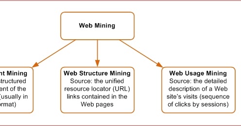 Belajar Gratis Sistem Informasi & Informatika: Sekilas tentang Web ...