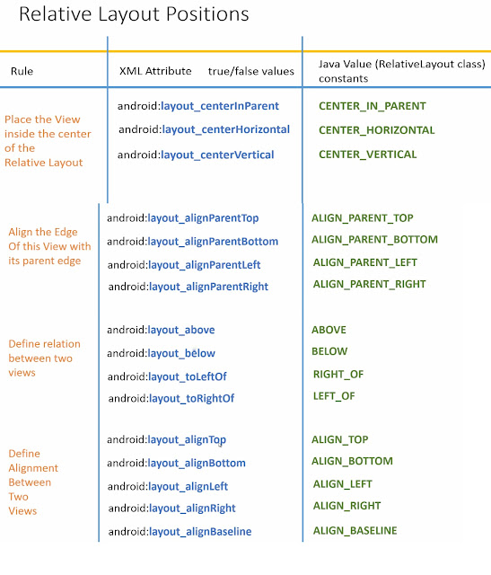 Relative Layout Possition - CSE BOI