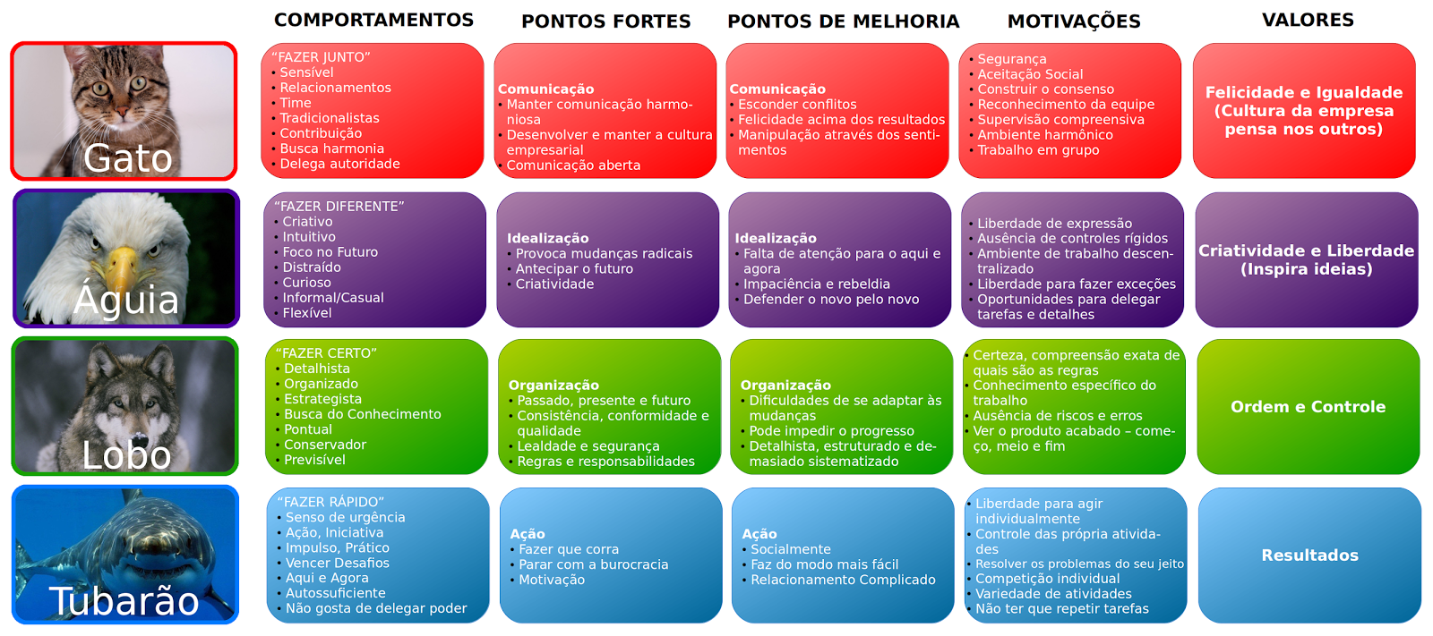 Teste de Avaliação Comportamental