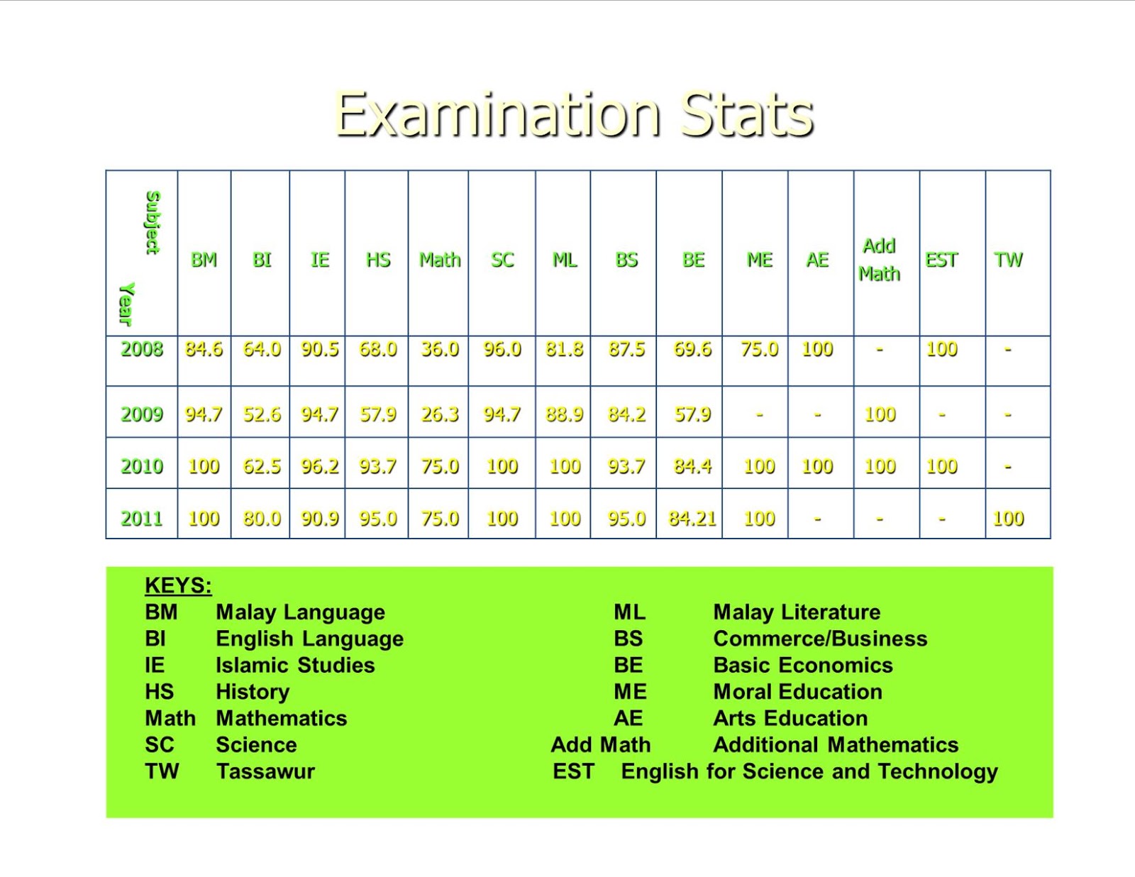 Malaysian Education Certificate (Sijil Pelajaran Malaysia) 2012