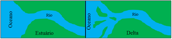 Oii O gabarito é C, pode me explicar? - Explicaê