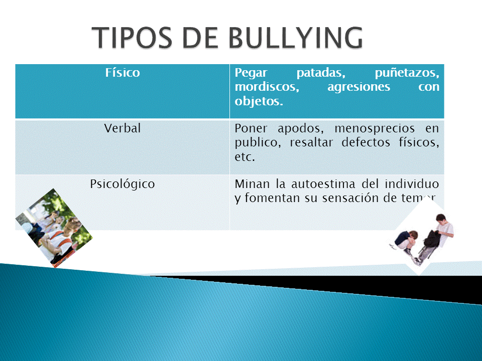 Causas Del Bullying