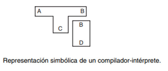 1.8 Compiladores e intérpretes. - ISC