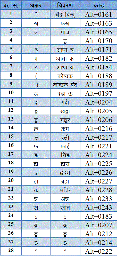 Code for Special Hindi Character ~ H.V. Collection