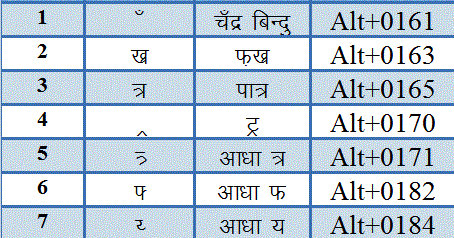 Code for Special Hindi Character ~ H.V. Collection