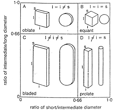 Analisis Batuan Sedimen [ Bagian 1 ] - BELAJAR GEOLOGI - Blog Tentang ...