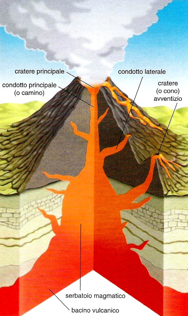 appuntiscienze: I VULCANI