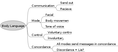 Body language | noEnigma