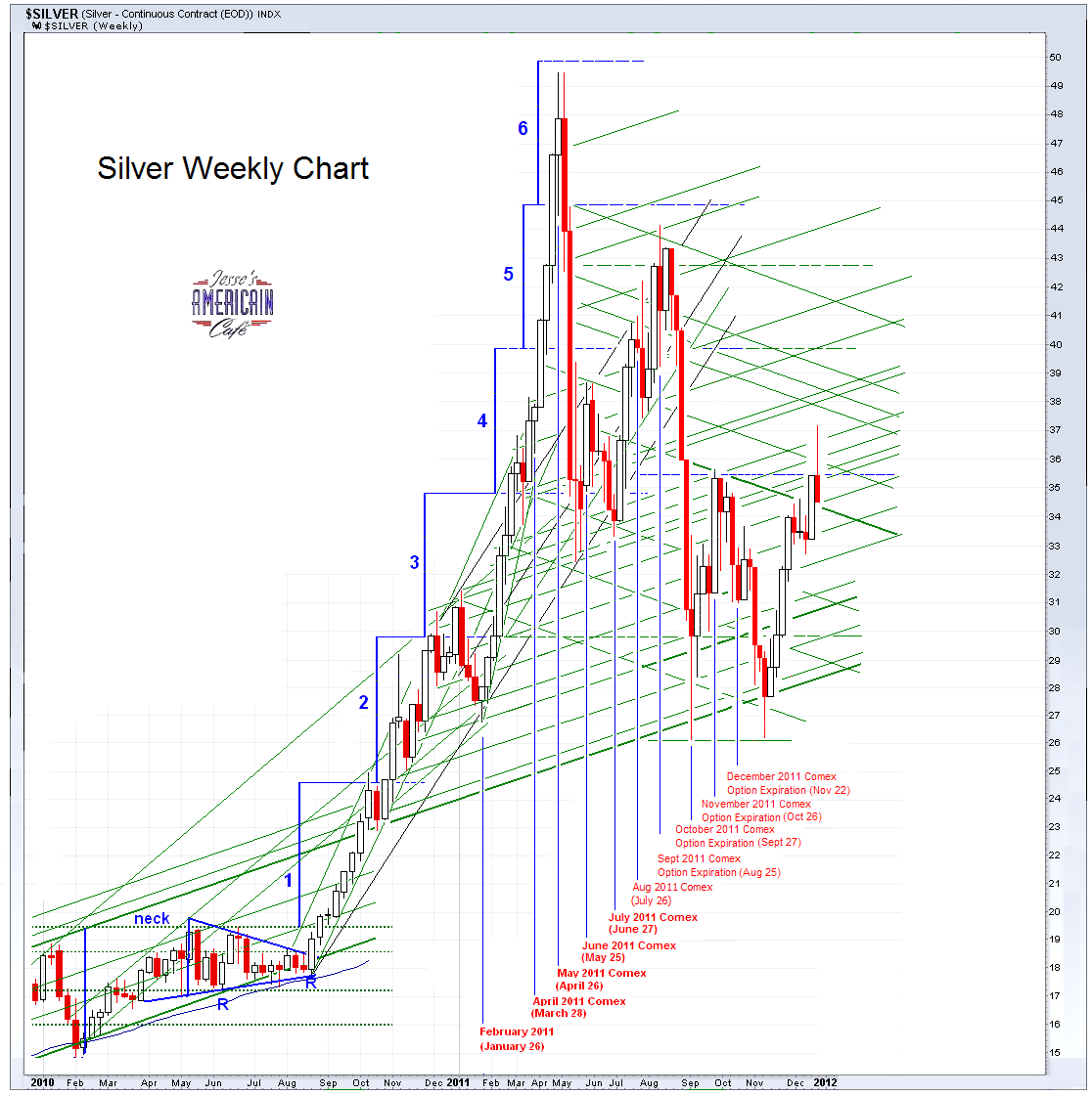 Jesse's Café Américain: Gold Daily and Silver Weekly Charts - Bear Raid ...