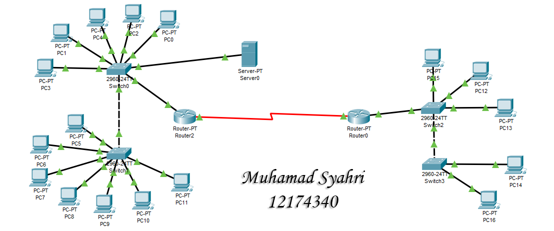 Contoh Desain Topologi Jaringan Dengan Cisco Packet Tracer v7.2