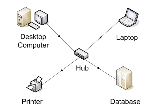 Tekwep: පරිගණක ජාල පිළිබඳ අර්ථ නිරූපනය ( Definition of Computer Networks )