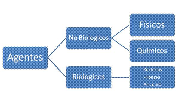 biologia molecular: 5.1.2.2 AGENTES MUTAGENICOS