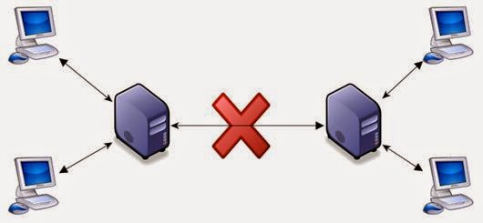 Computer Science and Engineering - Tutorials, Notes, MCQs, Questions ...