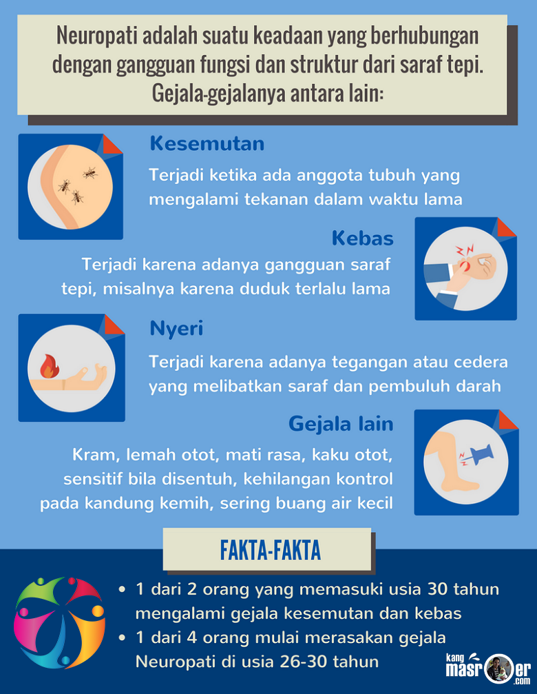 Lawan Neuropati dengan Neurobion Sahabat Pahlawan Sejati - KangMasroer.Com