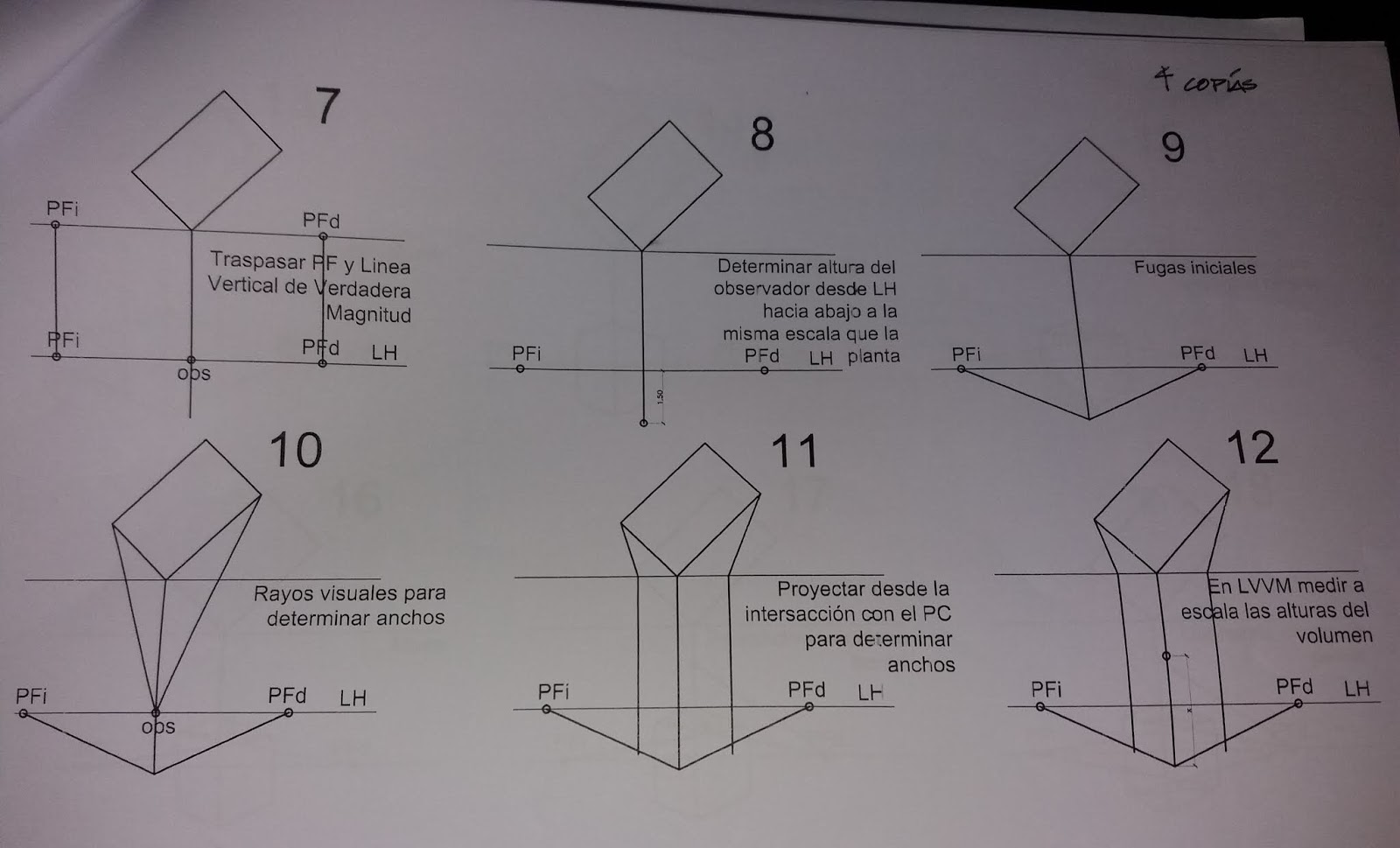Método de Proyecciones Visuales