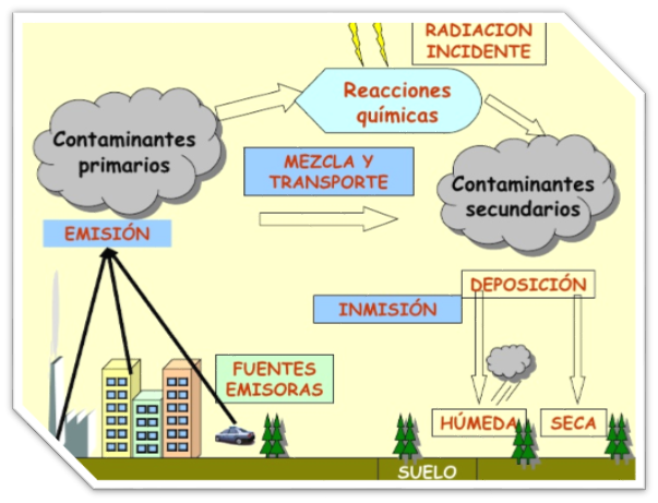 Zona Ciencia y Conocimiento