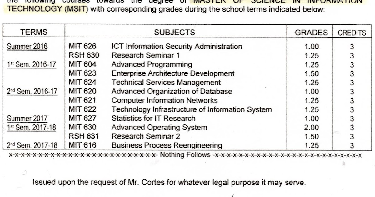 It's All About me!!!: PUP - MSIT