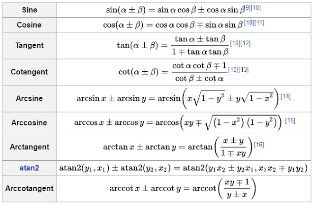 Trigonometric formulas: 7. Angle sum and difference identities