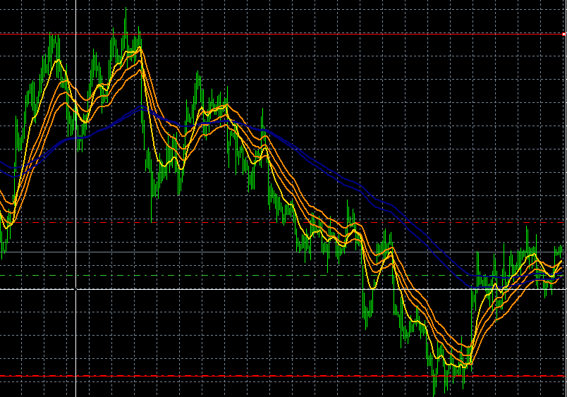 Trading with gann Method easy: SQUARING CURRENT PRICE WITH TIME FROM A ...
