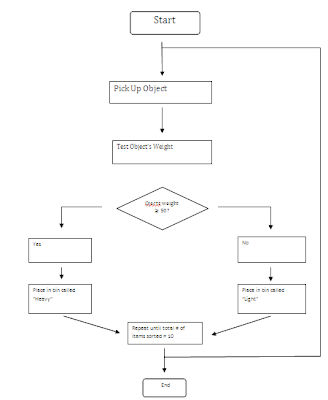 Drew Findley's Technological Designs