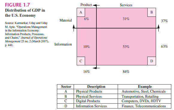 created new service value chains with new business opportunities as ...