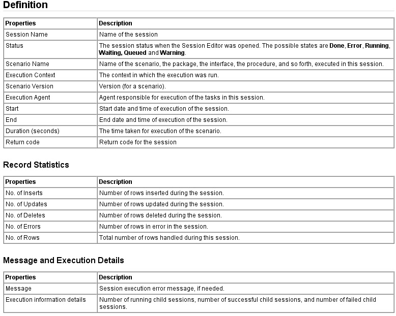 Odi Interfaces ~ Oracle Data Integrator