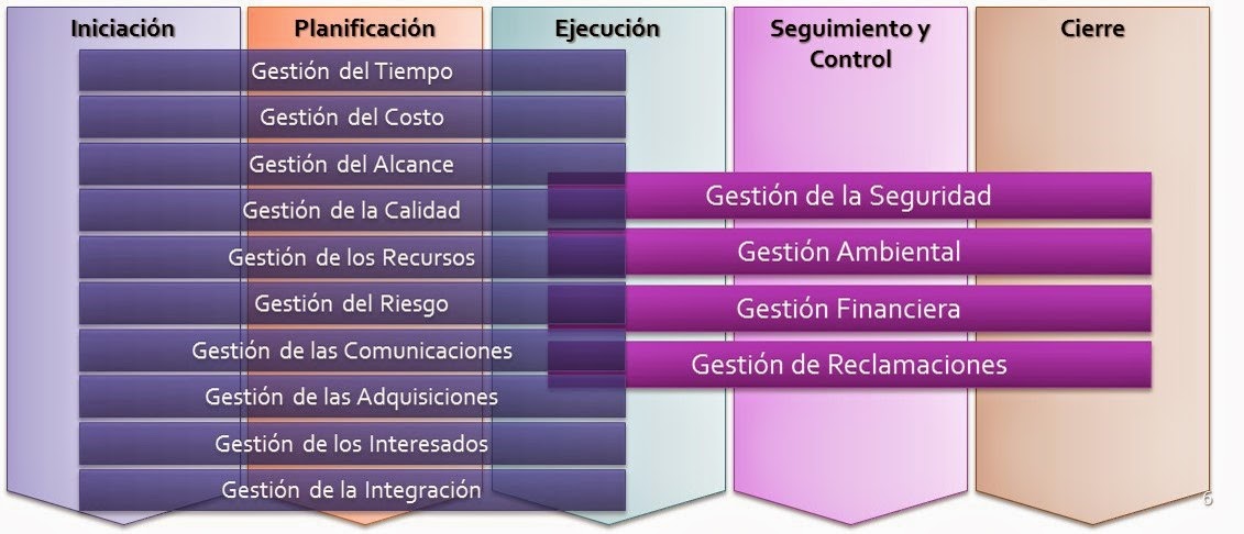 Alpha Project Management: 2014