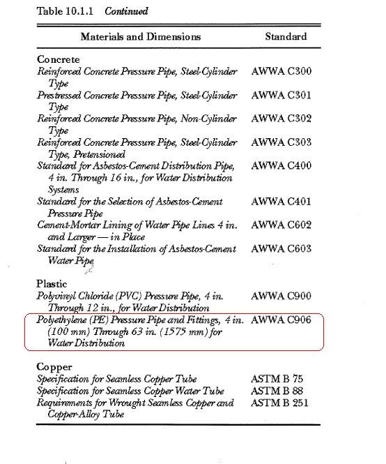Blog of Aaron J.: What in the HDPE is going on?