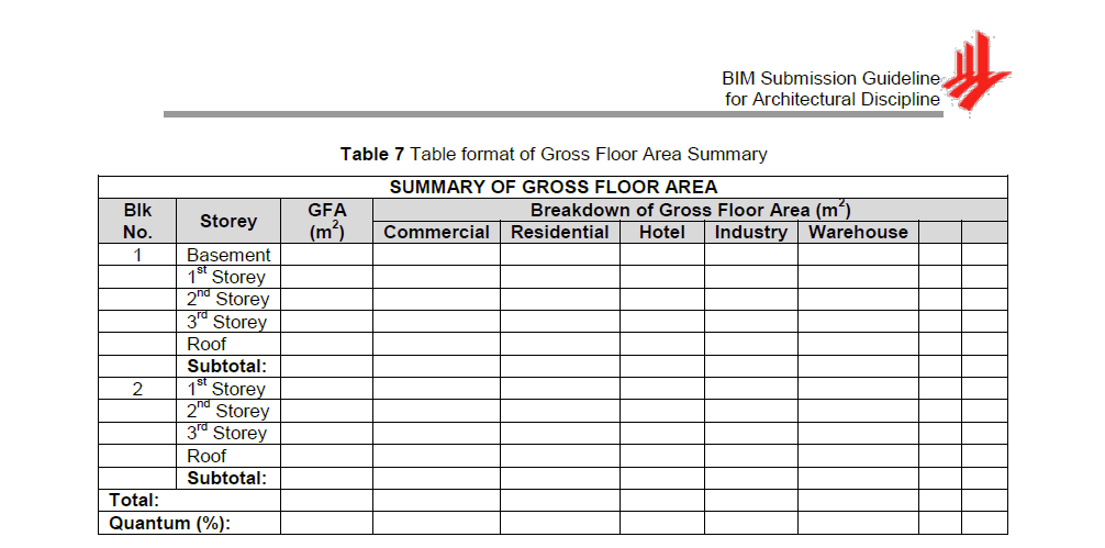 Revit-SG: The Most Effective Way to Check GFA Schedule with Area Plans ...