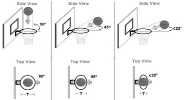 How can biomechanical principles improve your basketball jump shot ...