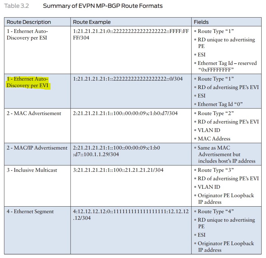 the peering xchange : [a network engineer’s blog]: MPLS L2VPN (EVPN VPWS)