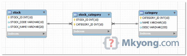 "Share your living knowledge": The best tutorial - Hibernate Many-to ...