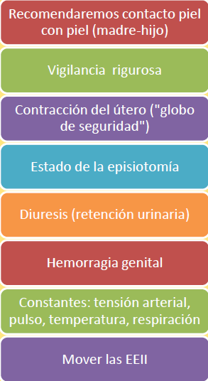 Edublog Enfermería: Cuidados del puerperio